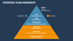 Strategic Plan Hierarchy PowerPoint and Google Slides Template - PPT Slides