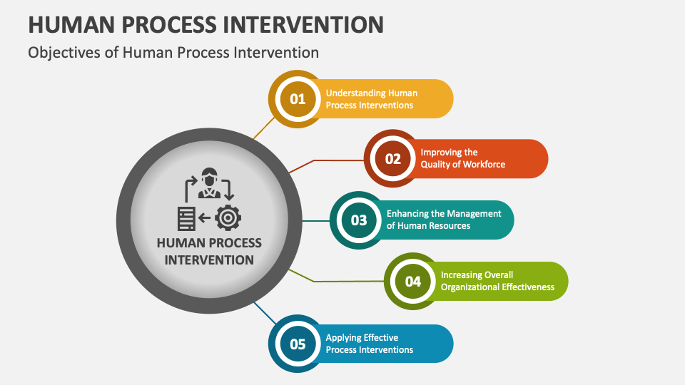 Human Process Intervention PowerPoint and Google Slides Template - PPT ... Human Process Intervention PowerPoint and Google Slides Template - PPT ...
