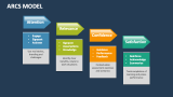 ARCS Model Template for PowerPoint and Google Slides - PPT Slides