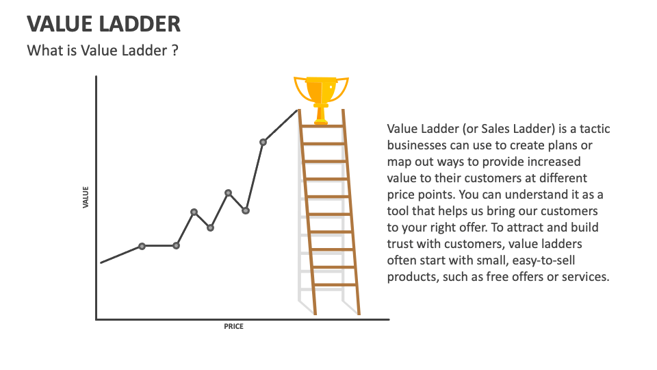 Value Ladder PowerPoint and Google Slides Template - PPT Slides