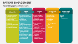 Patient Engagement Template for PowerPoint and Google Slides - PPT Slides
