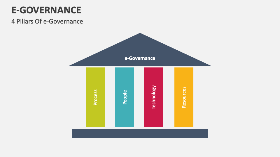 E-Governance Template for PowerPoint and Google Slides - PPT Slides