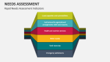Needs Assessment Template for PowerPoint and Google Slides - PPT Slides