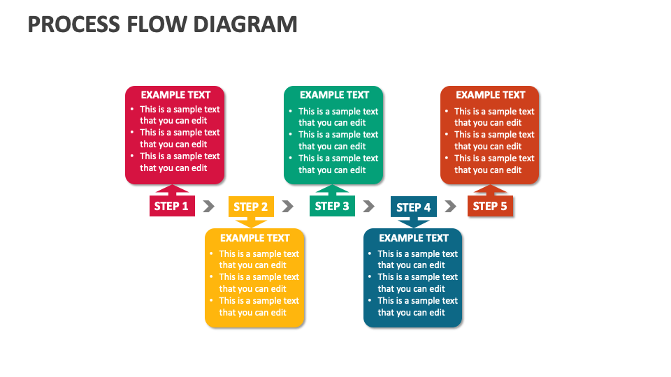Process Flow Diagram Template for PowerPoint and Google Slides - PPT Slides