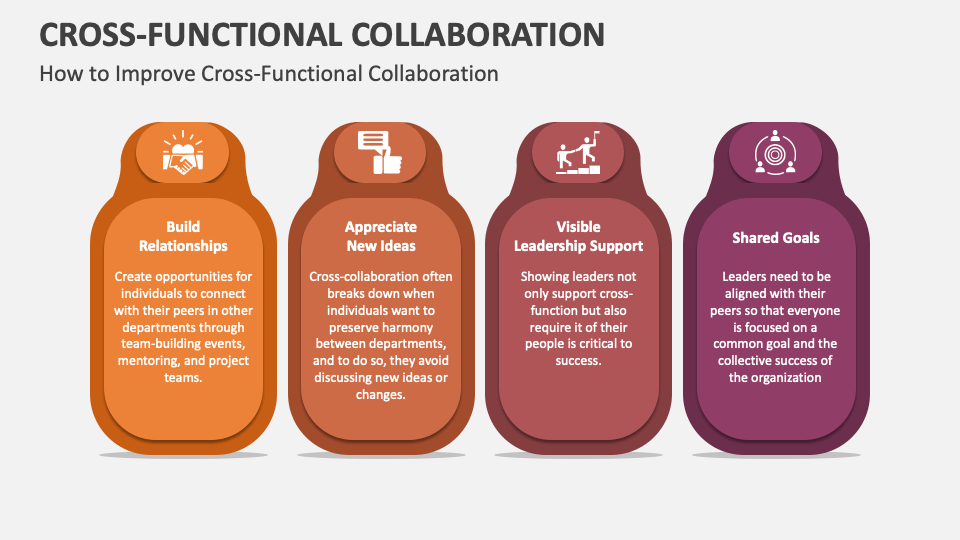 Cross-Functional Collaboration PowerPoint and Google Slides Template ...