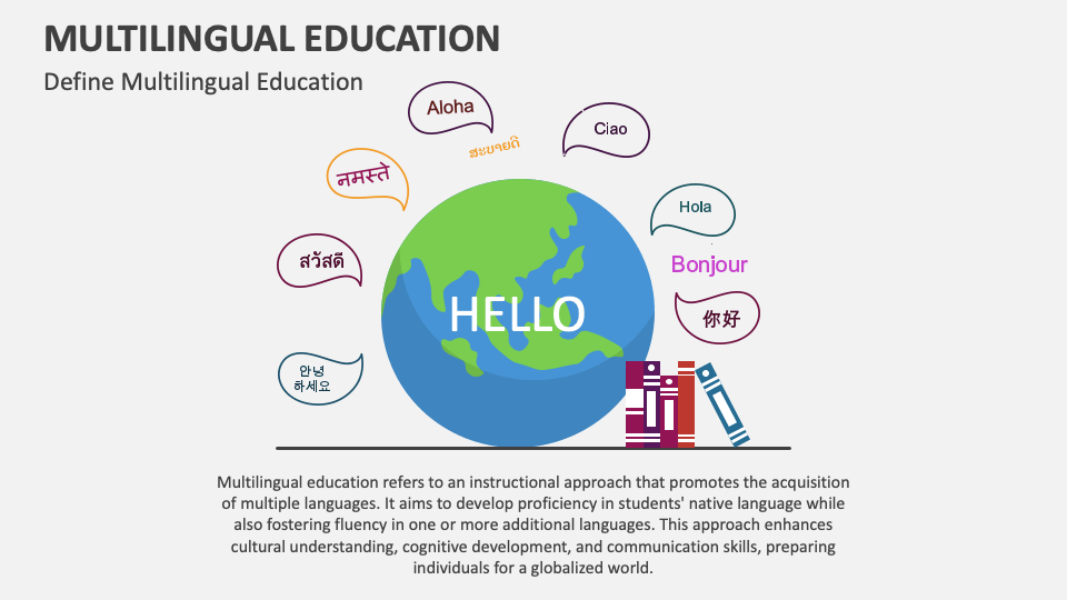 Multilingual Education PowerPoint and Google Slides Template - PPT Slides