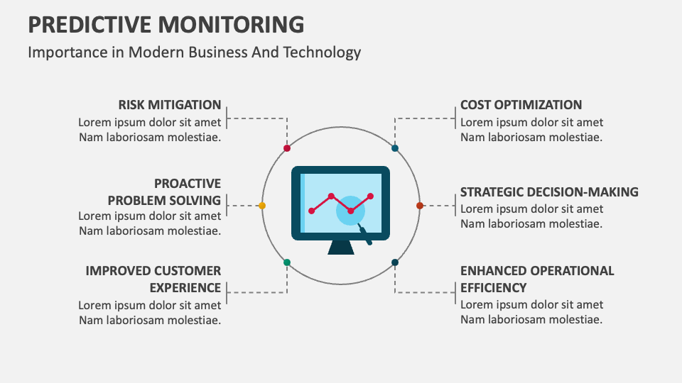 Predictive Monitoring Template for Google Slides and PowerPoint - PPT ...
