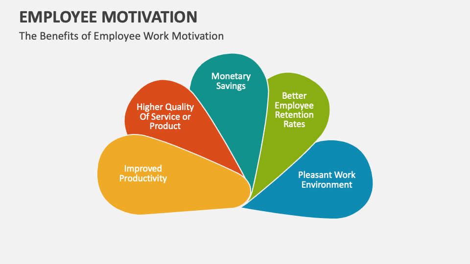 Employee Motivation Template for PowerPoint and Google Slides - PPT Slides