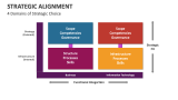 Strategic Alignment Template for PowerPoint and Google Slides - PPT Slides