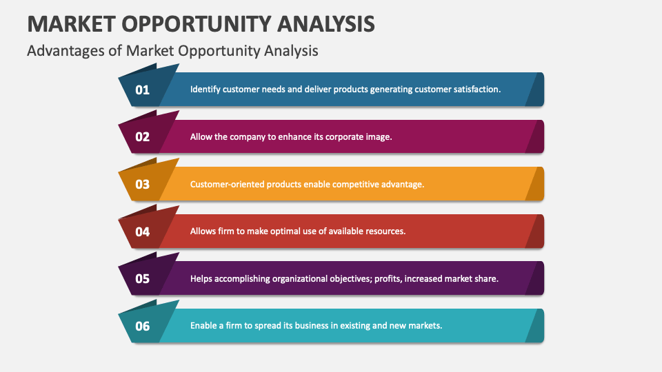 Market Opportunity Analysis Template for PowerPoint and Google Slides ...