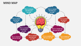 Mind Map Infographic PowerPoint and Google Slides Template - PPT Slides