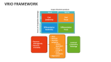 VRIO Framework Template for PowerPoint and Google Slides - PPT Slides