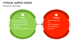 Ethical Supply Chain PowerPoint and Google Slides Template - PPT Slides