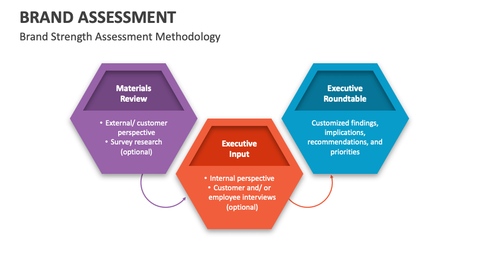 Brand Assessment PowerPoint and Google Slides Template - PPT Slides