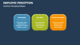 Employee Perception PowerPoint and Google Slides Template - PPT Slides