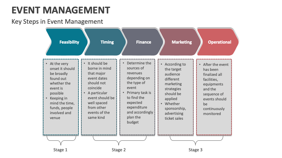 Event Management Template for PowerPoint and Google Slides - PPT Slides