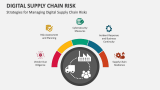 Digital Supply Chain Risk PowerPoint and Google Slides Template - PPT ...