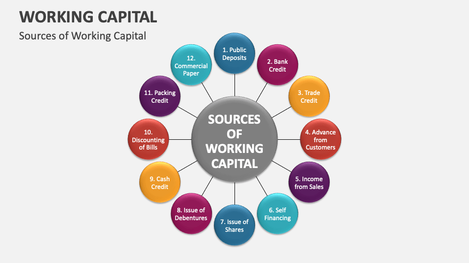 Working Capital Template for PowerPoint and Google Slides - PPT Slides