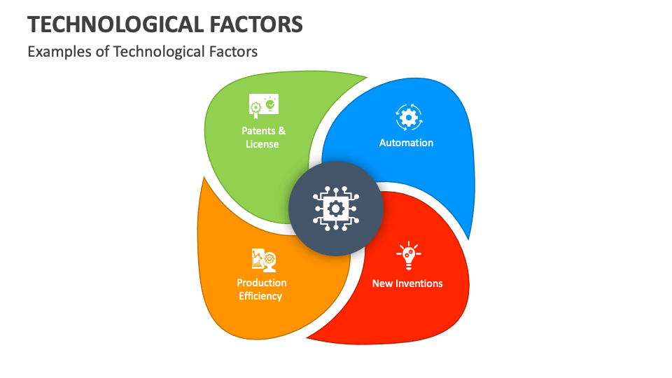 Technological Factors PowerPoint and Google Slides Template - PPT Slides