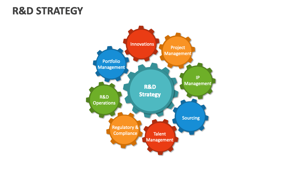 R&D Strategy Template for PowerPoint and Google Slides - PPT Slides