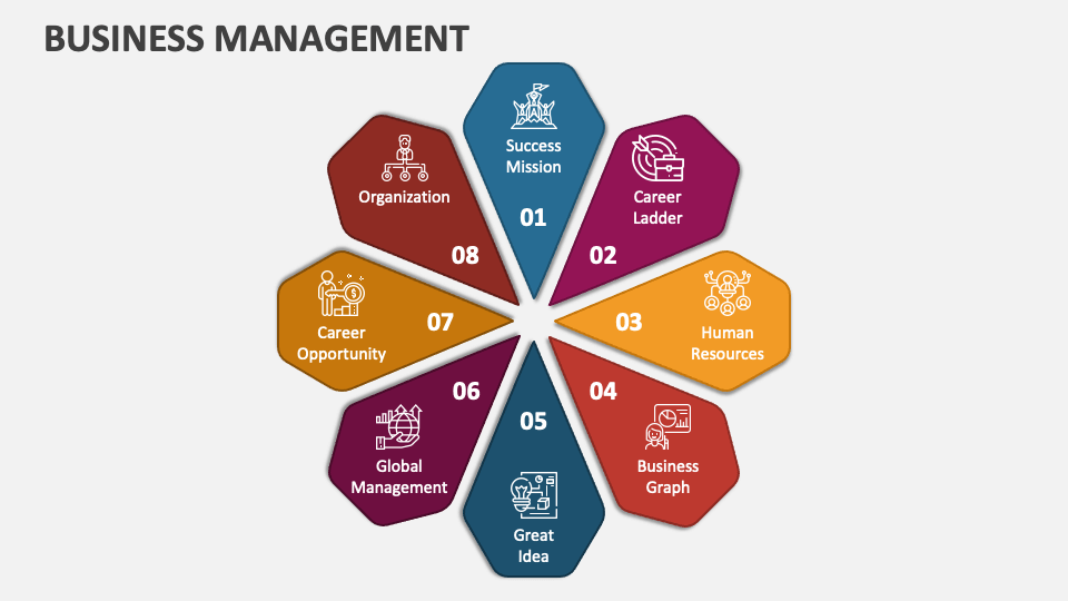 Business Management PowerPoint and Google Slides Template - PPT Slides