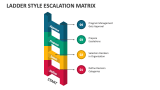 Ladder Style Escalation Matrix PowerPoint and Google Slides Template ...