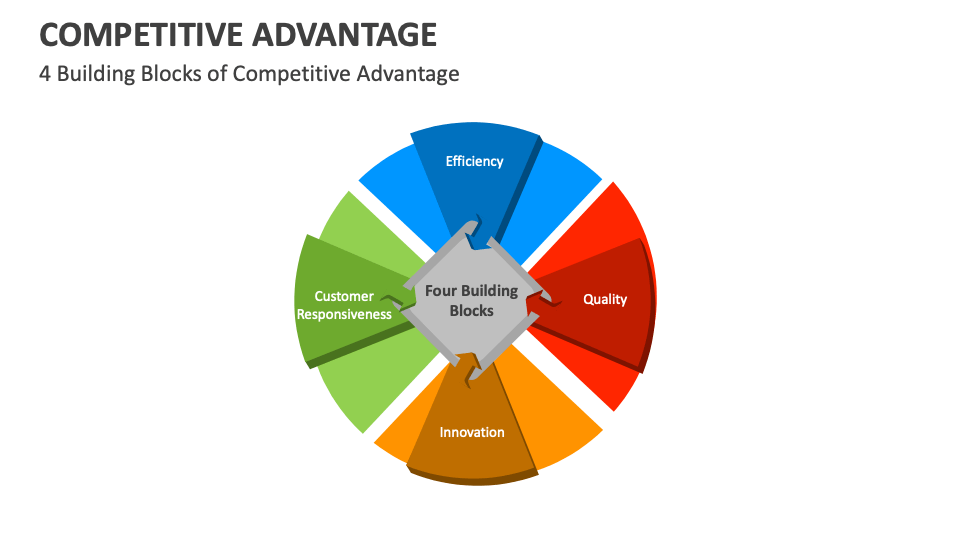 Competitive Advantage Template for PowerPoint and Google Slides - PPT Slides