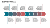 Events Diagram Template for PowerPoint and Google Slides - PPT Slides