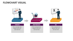 Flowchart Visual Template for PowerPoint and Google Slides - PPT Slides