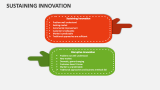 Sustaining Innovation Template for PowerPoint and Google Slides - PPT Slides