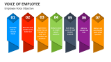 Voice of Employee Template for PowerPoint and Google Slides - PPT Slides