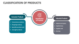 Classification of Products PowerPoint and Google Slides Template - PPT ...