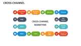 Cross-Channel Template for PowerPoint and Google Slides - PPT Slides