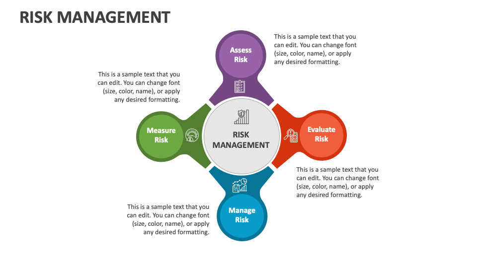 Risk Management Template for PowerPoint and Google Slides - PPT Slides