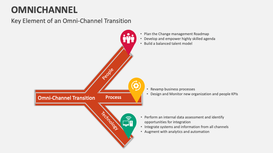 Omnichannel Template for PowerPoint and Google Slides - PPT Slides
