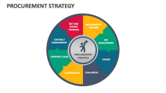 Procurement Strategy Template for PowerPoint and Google Slides - PPT Slides