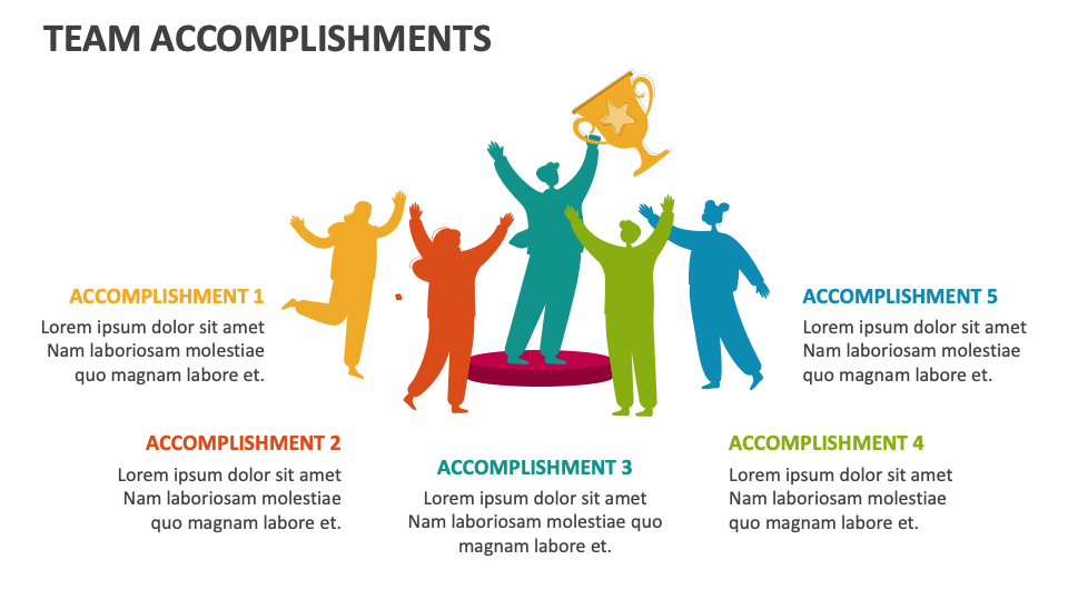 Team Accomplishments Template for Google Slides and PowerPoint - PPT Slides