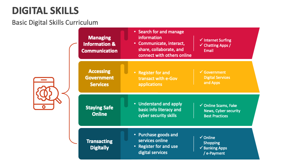 Digital Skills PowerPoint and Google Slides Template - PPT Slides