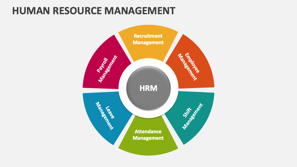 Human Resource Management Template for PowerPoint and Google Slides ...
