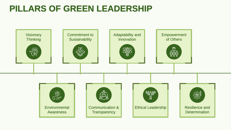 Green Leadership Template for Google Slides and PowerPoint - PPT Slides