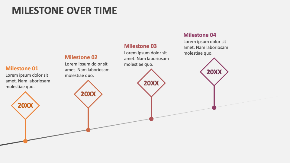 Milestone Over Time Template for Google Slides and PowerPoint - PPT Slides
