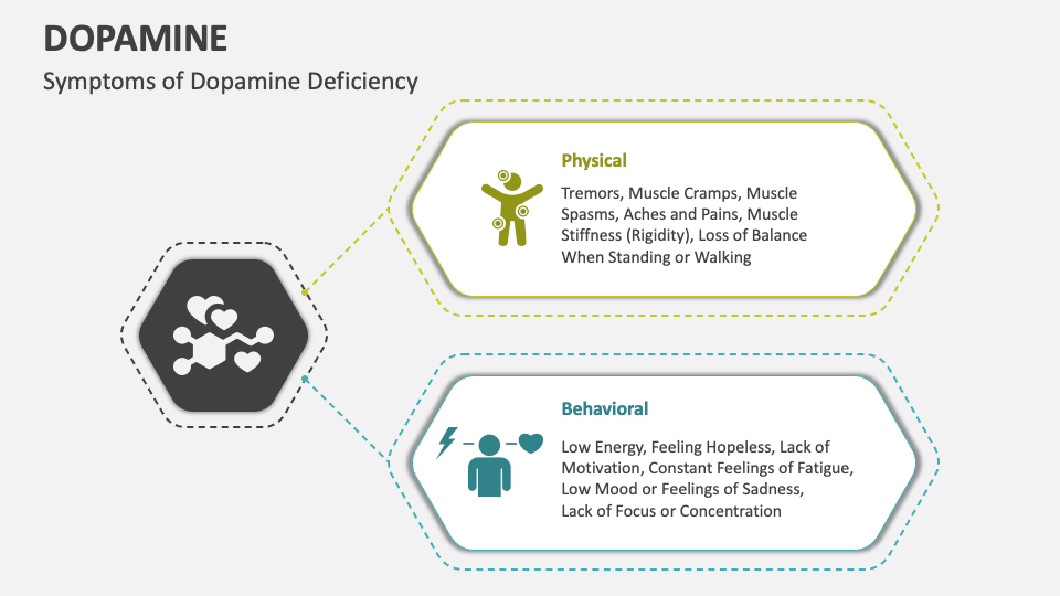 Dopamine PowerPoint and Google Slides Template - PPT Slides