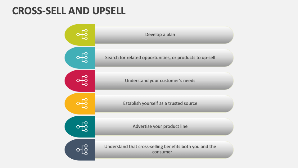 Cross-Sell and Upsell Template for PowerPoint and Google Slides - PPT ...