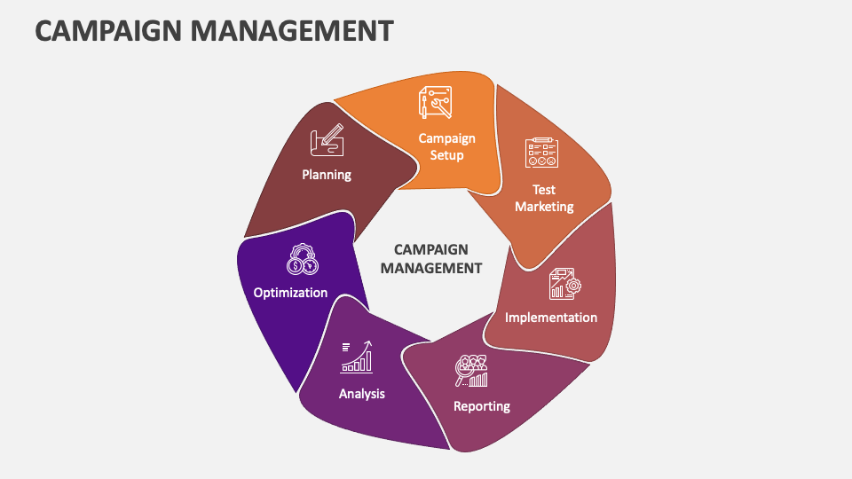 Campaign Management PowerPoint and Google Slides Template - PPT Slides