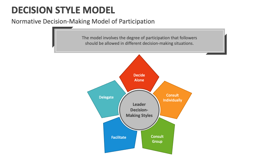 Decision Style Model Template for PowerPoint and Google Slides - PPT Slides