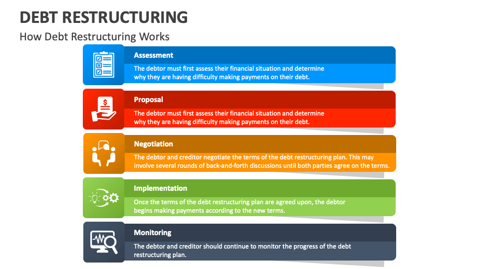 Debt Restructuring PowerPoint and Google Slides Template - PPT Slides