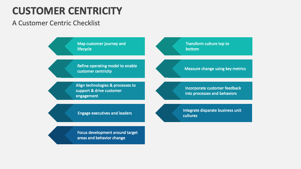 Customer Centricity Template for PowerPoint and Google Slides - PPT Slides