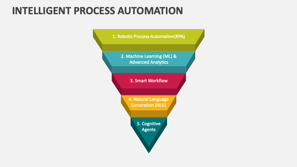 Intelligent Process Automation PowerPoint and Google Slides Template ...