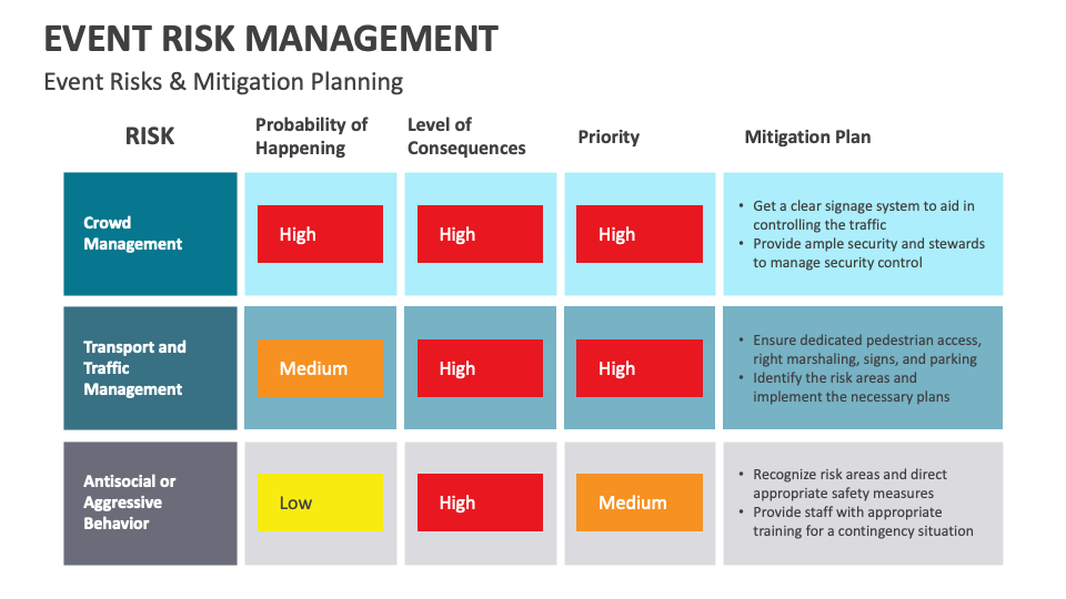 Event Risk Management Template for Google Slides and PowerPoint - PPT ...