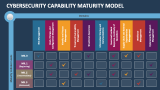 Cybersecurity Capability Maturity Model Template for Google Slides and ...